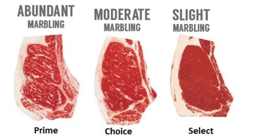 Beef Grading – Cattle, Cluck and Oink